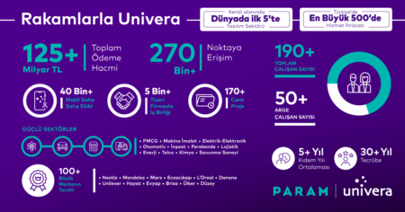 Türkiye'nin En Değerli FinTek’i Param, Univera Ve Univis’i Bünyesine ...